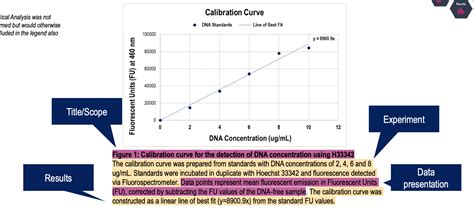 Solved Write A Detailed Figure Legend Example Write For