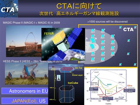 Ppt Cherenkov Telescope Array Cta Project Powerpoint Presentation Free Download Id 5193210