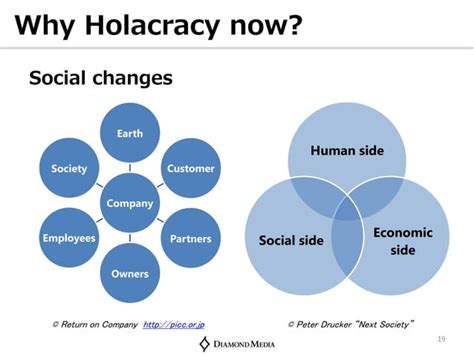 3 Steps To Implement Holacracy In Your Company PPT