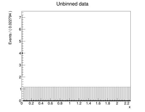Problem When Use RooDateSet Read Ascii Roofit And RooStats ROOT Forum