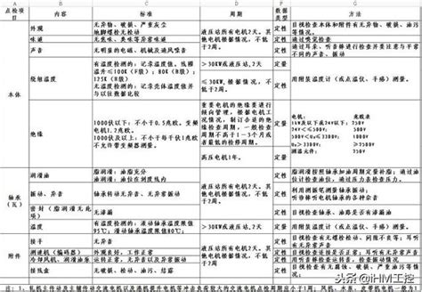 電機可是你家的大牲口要照顧好了 每日頭條