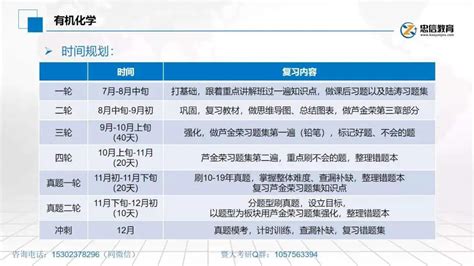 【考情分析】干活满满！暨南大学733药学基础综合考研必备考情分析 哔哩哔哩