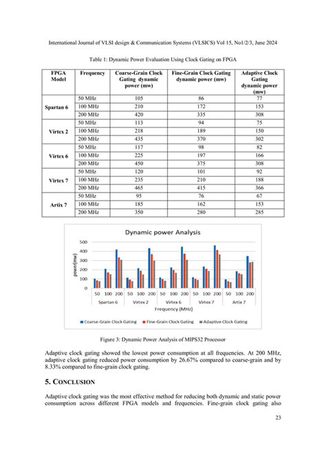 Power Evaluation Of Mips Architecture Using Clock Gating Technique On Fpgas Pdf Programming