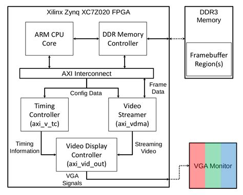 Fpga Based Nes Emulator Jake Vaughn