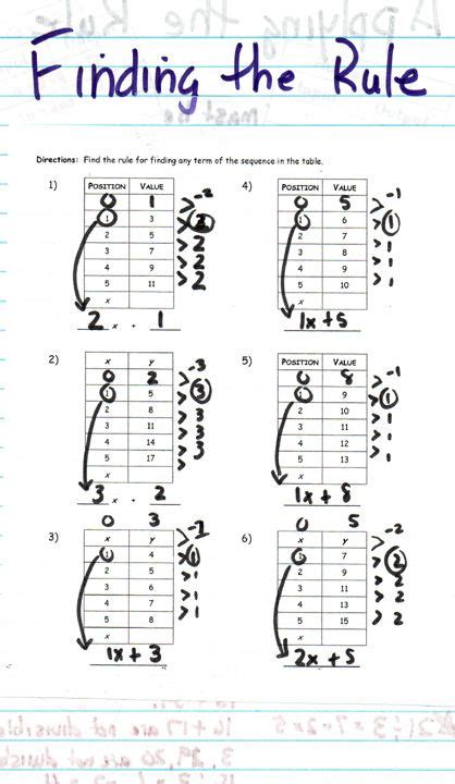 Discover 22 Math Input Output Rules And Grade 6 Math Ideas