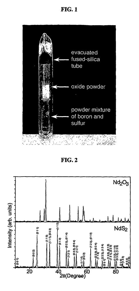 Preparation Of Metal Chalcogenides From Reactions Of Metal Compounds And Chalcogen Eureka