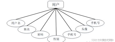 基于javassm智能旅游线路规划系统设计与实现【附源码】51cto博客java旅游管理系统源码