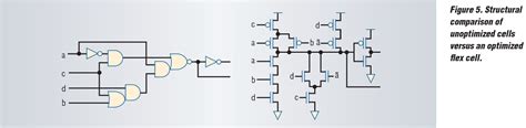 Figure 1 From Transistor Level Optimization Of Digital Designs With Flex Cells Semantic Scholar