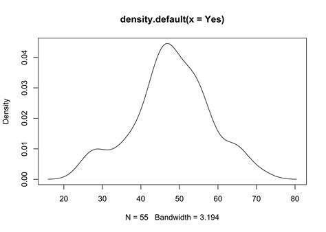 Ggplot2 Versions Of Simple Plots