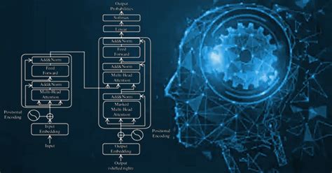 Transformer Networks In Deep Learning