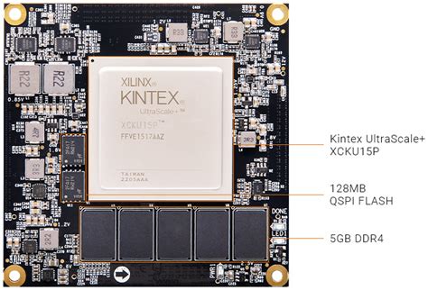 ALINX AMD Xilinx Kintex UltraScale XCKU P FPGA SoM System On Module ACKU
