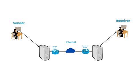 Routing And Packet Switching In Wide Area Network Mulan Technologies Servicing Technology