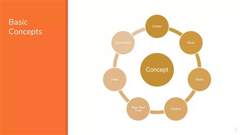 Introduction To Elasticsearch Ppt