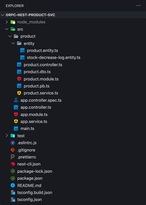 Nestjs Microservices With Grpc Api Gateway And Authentication — Part 22 By Kevin Vogel