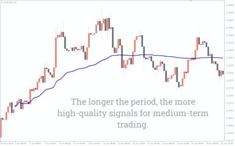 Volume Indicators For MT4 Download Free