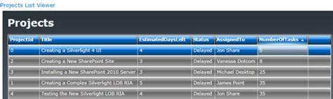 Microsoft Silverlight 4 And Sharepoint 2010 Integration