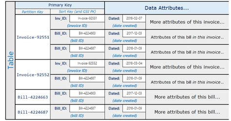 Database Design Query Relations Both Ways Dynamodb Stack Overflow