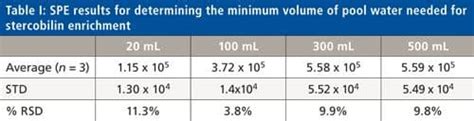 Whats The Most Meaningful Standard For Mass Spectrometry Instrument Detection Limit Or Signal