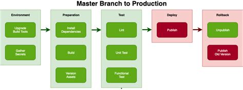 The Importance Of Build Artifacts Alphageek