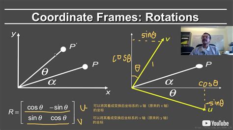 三维空间的位姿描述和齐次变换刚体在三维空间中的位姿如何表示 Csdn博客