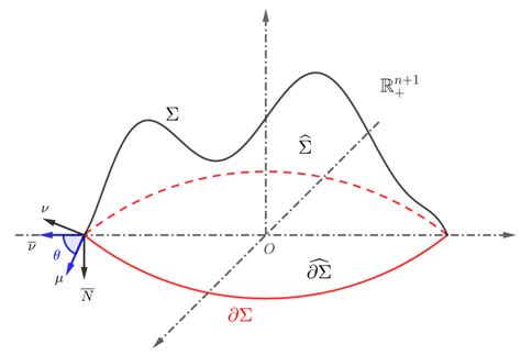 A Capillary Hypersurface Σ With A Contact Angle θ Download Scientific Diagram
