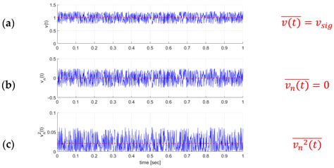 Review On Excess Noise Measurements Of Resistors