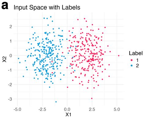 Do You Interpret Your T Sne And Umap Visualization Correctly
