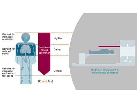 Biograph Mct Flow Siemens Healthineers Brasil