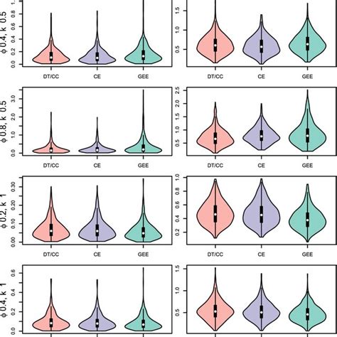 Loss Comparisons For Bernoulli Data Download Scientific Diagram