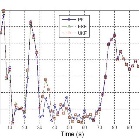 Tracking Performances Of Different Tracking Algorithms Download