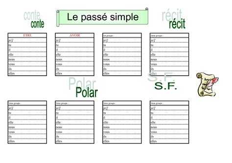 Cours Et Exercices Corrigés En Conjugaison