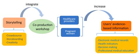 Proposed Conceptual Framework For Requirements Visualization For