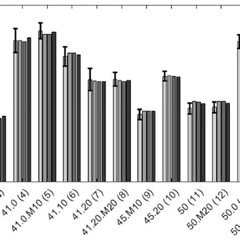 Experimental And Simulated Youngs Modulus For Codico Smc Tensile