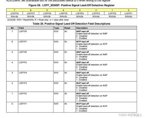 Ads1299使用 Csdn博客