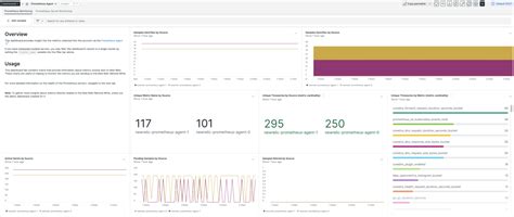 Prometheus Agent New Relic