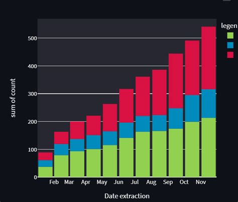 Histogram Bargap0 Not Setting To 0 📊 Plotly Python Plotly Community Forum