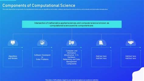 Components Of Computational Science Powerpoint Presentation And Slides