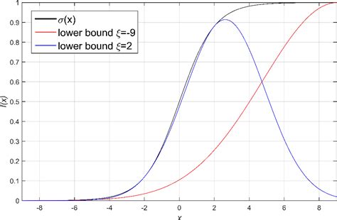 Gaussian Conditional Random Fields For Classification