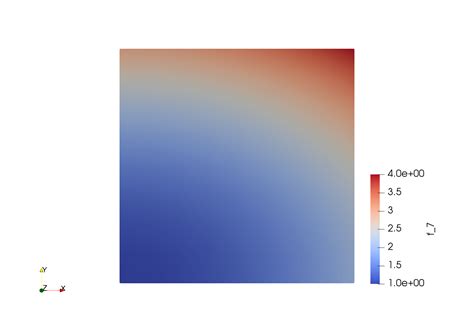 Gsoc 2017 A Wrapper For The Fenics Finite Element Toolbox