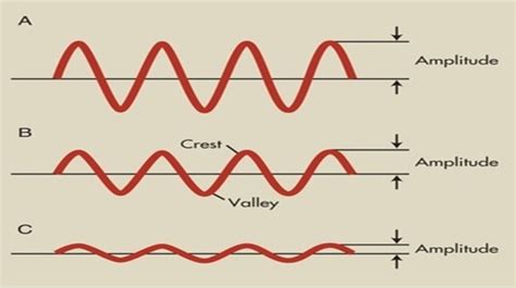 Physics Final 2nd Semester Flashcards Quizlet