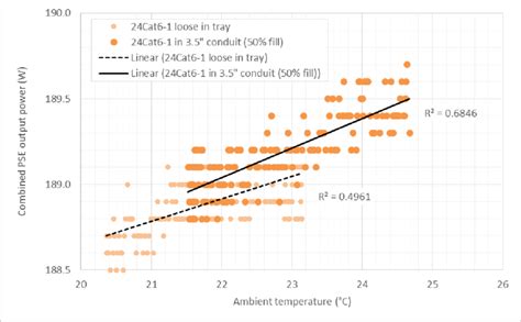 Combined PSE Output Power Versus Ambient Temperature Excluding The Download Scientific Diagram