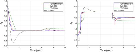 Fractional Order Nonsingular Terminal Sliding Mode Control Via A
