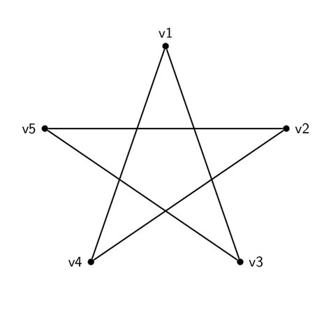 Diagrams How To Draw Animated Isomorphic Graphs Tex Latex Stack