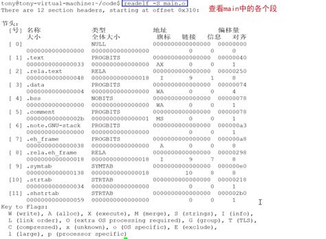 从编译器角度理解c代码的编译和链接原理 Hellobugs 博客园