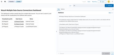 Creating Custom Dashboards Wazuh Dashboard · Wazuh Documentation