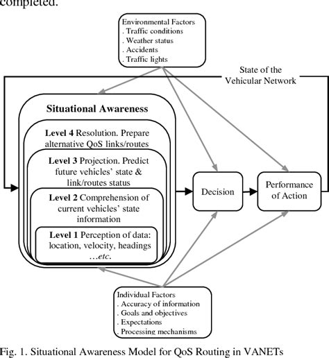 Figure 1 From Situation Aware Qos Routing Algorithm For Vehicular Ad Hoc Networks Semantic Scholar