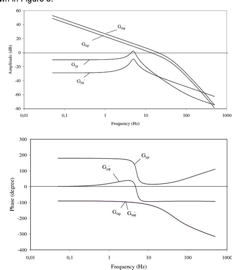 Figure 5 From ELECTRO HYDRAULIC LOAD SENSING WITH CLOSED LOOP CONTROLLED ACTUATORS