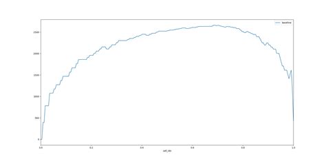understanding memory usage in deep learning models training