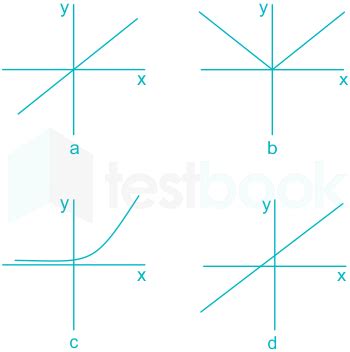 Functions MCQ Free PDF Objective Question Answer For Functions Quiz Download Now