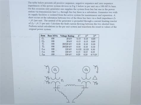 Solved The Table Below Presents All Positive Sequence